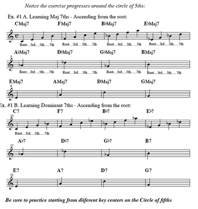 Jazz Improvisation Exercises Pt. 1 – Band Director Media Group